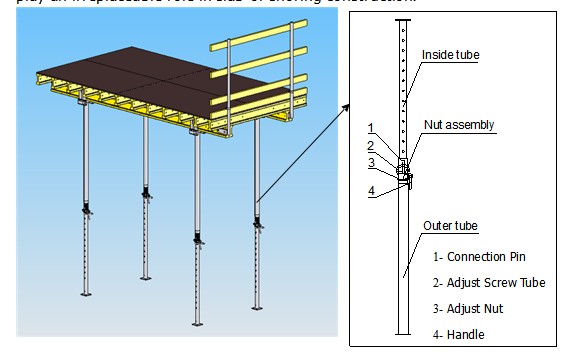 Simple Structure , Vertical Adjustable Prop Used in Slab Formwork System