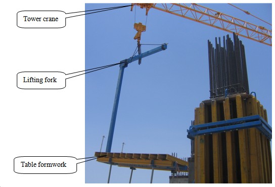 High Load Bearing Capacity , Powder Coated Lifting Fork Used for Table ...