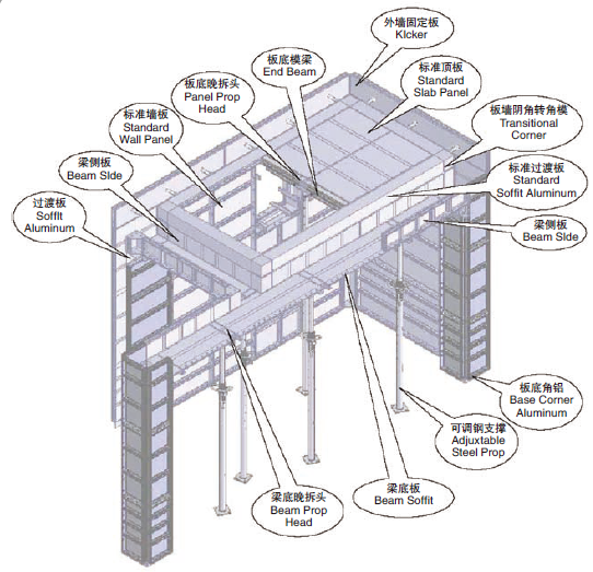 Metal Formwork System / Monolithic Housing Formwork For Concrete House