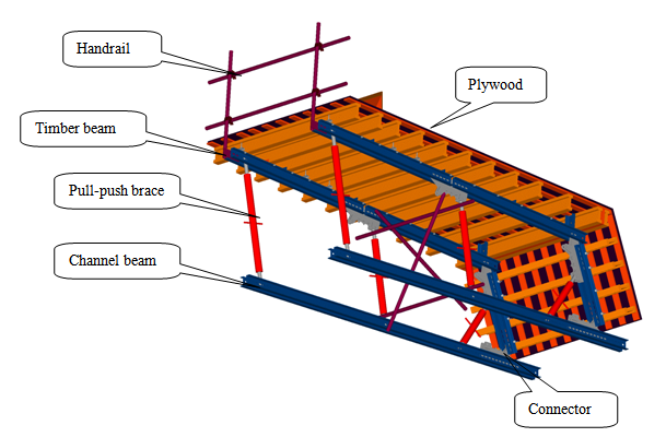 Light Weight Girder Box Formwork , Scaffold Formwork with Timber Beam
