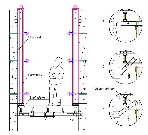 Concrete Formwork Systems Operating Platform | tradekorea